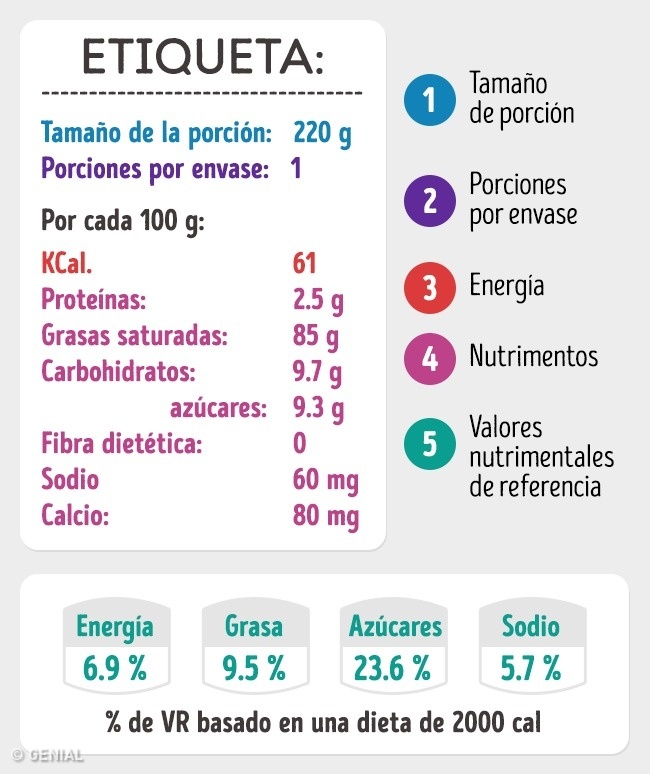 leer etiquetas 1 – delicias.tv blog leer etiquetas 1 – delicias.tv blog