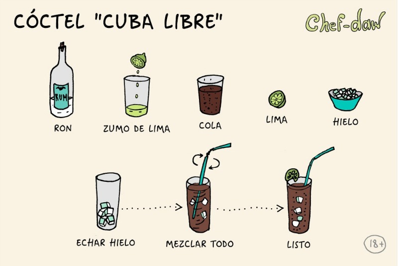 25 Recetas De Cócteles Ideales Para Las Fiestas De Fin De Año ...