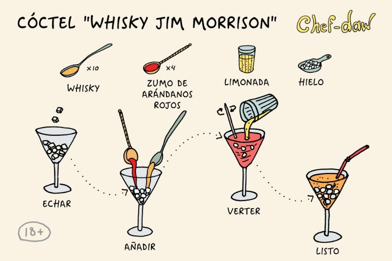25 Recetas De Cócteles Ideales Para Las Fiestas De Fin De Año ...