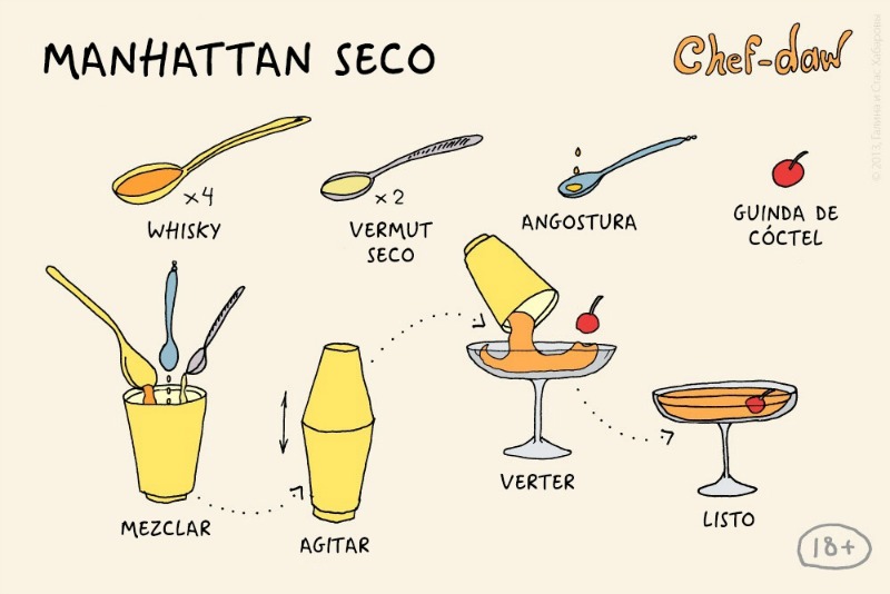 25 Recetas De Cócteles Ideales Para Las Fiestas De Fin De Año ...